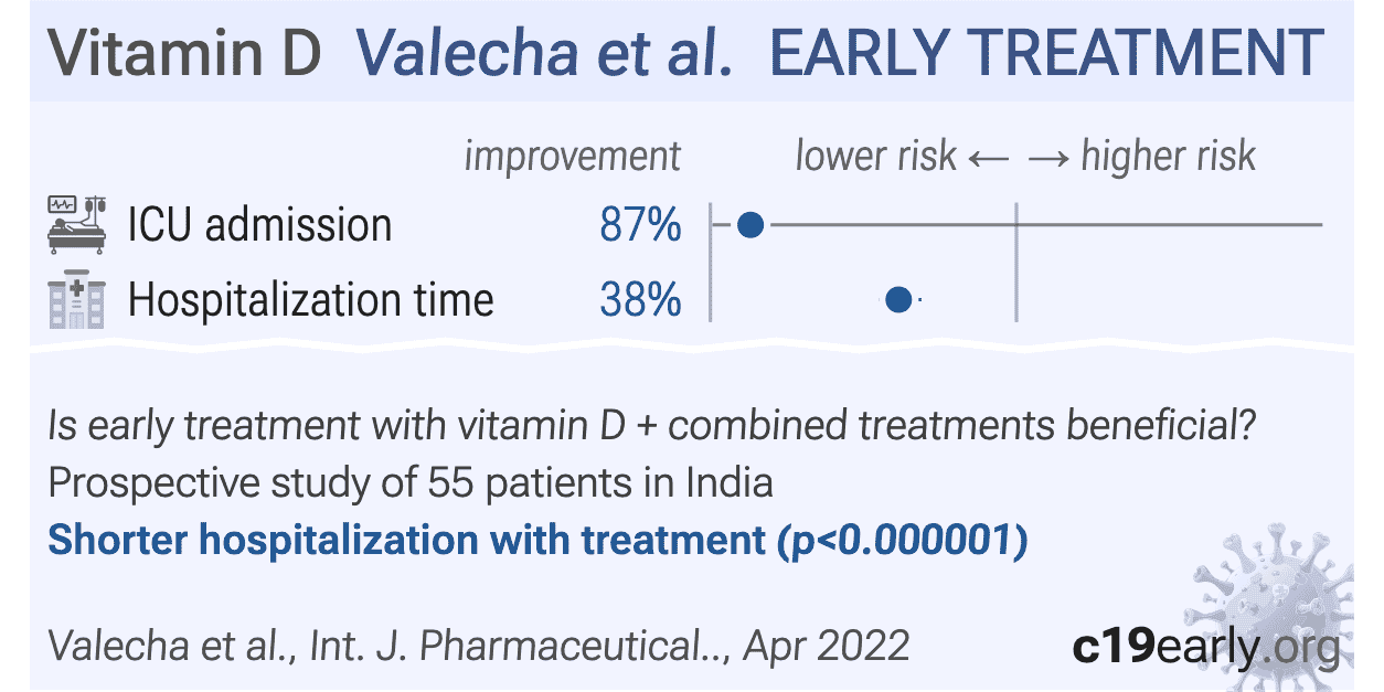 Valecha: The Effect of Vitamin B12, Magnesium and Vitamin D in COVID-19 ...