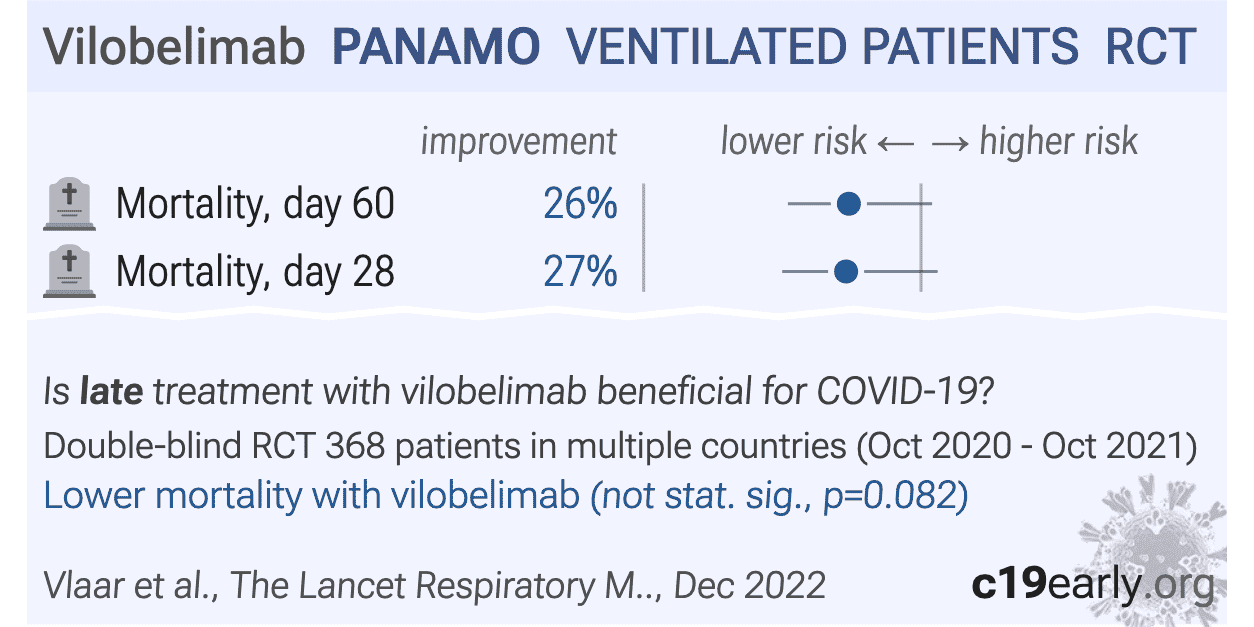 Vlaar: Anti-C5a antibody (vilobelimab) therapy for critically ill ...