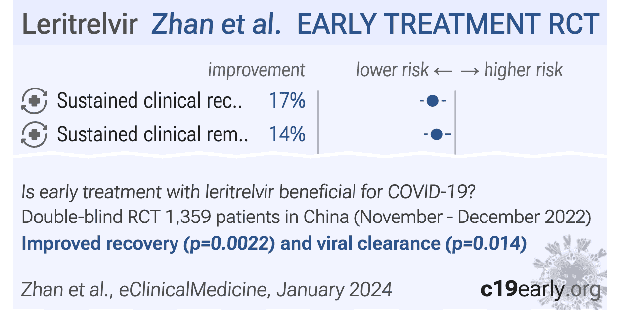 Zhan: Leritrelvir for the treatment of mild or moderate COVID-19 ...