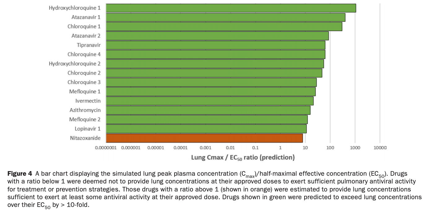 Arshad: Prioritization of Anti-SARS-Cov-2 Drug Repurposing ...