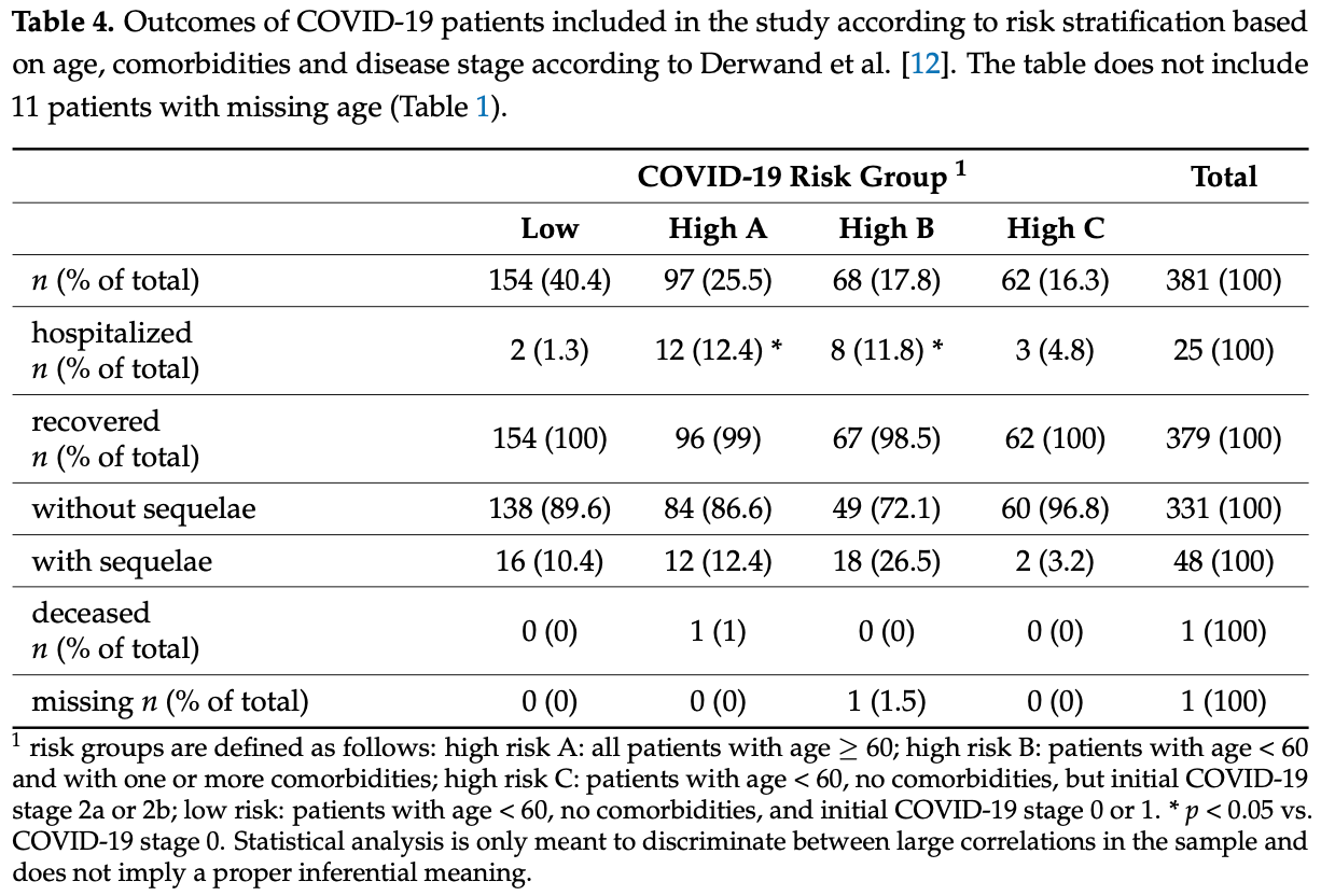 Cosentino: Early Outpatient Treatment of COVID-19: A Retrospective ...