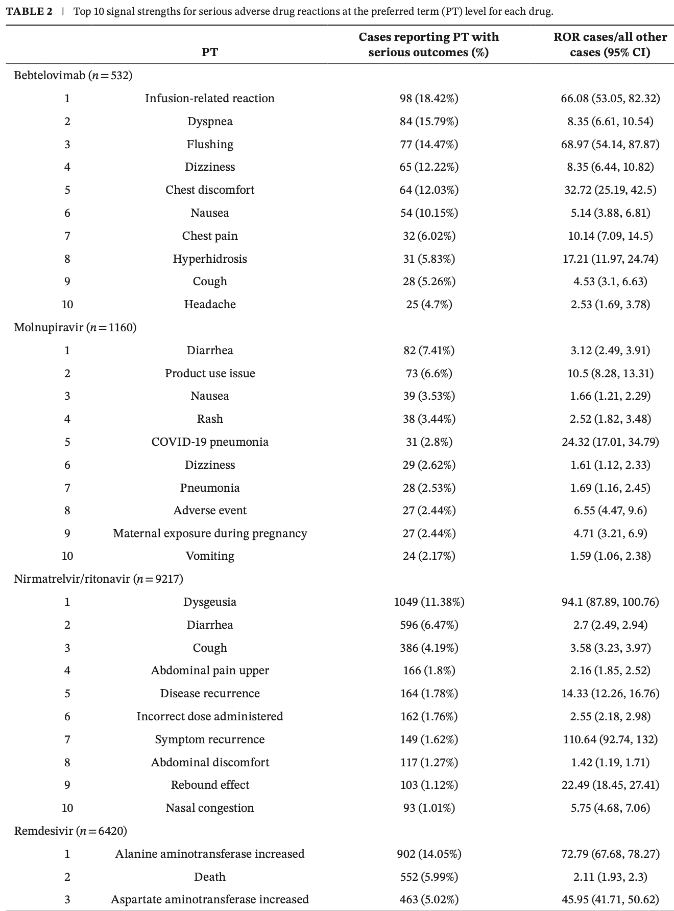 Kim: Investigating the Safety Profile of Fast‐Track COVID‐19 Drugs ...