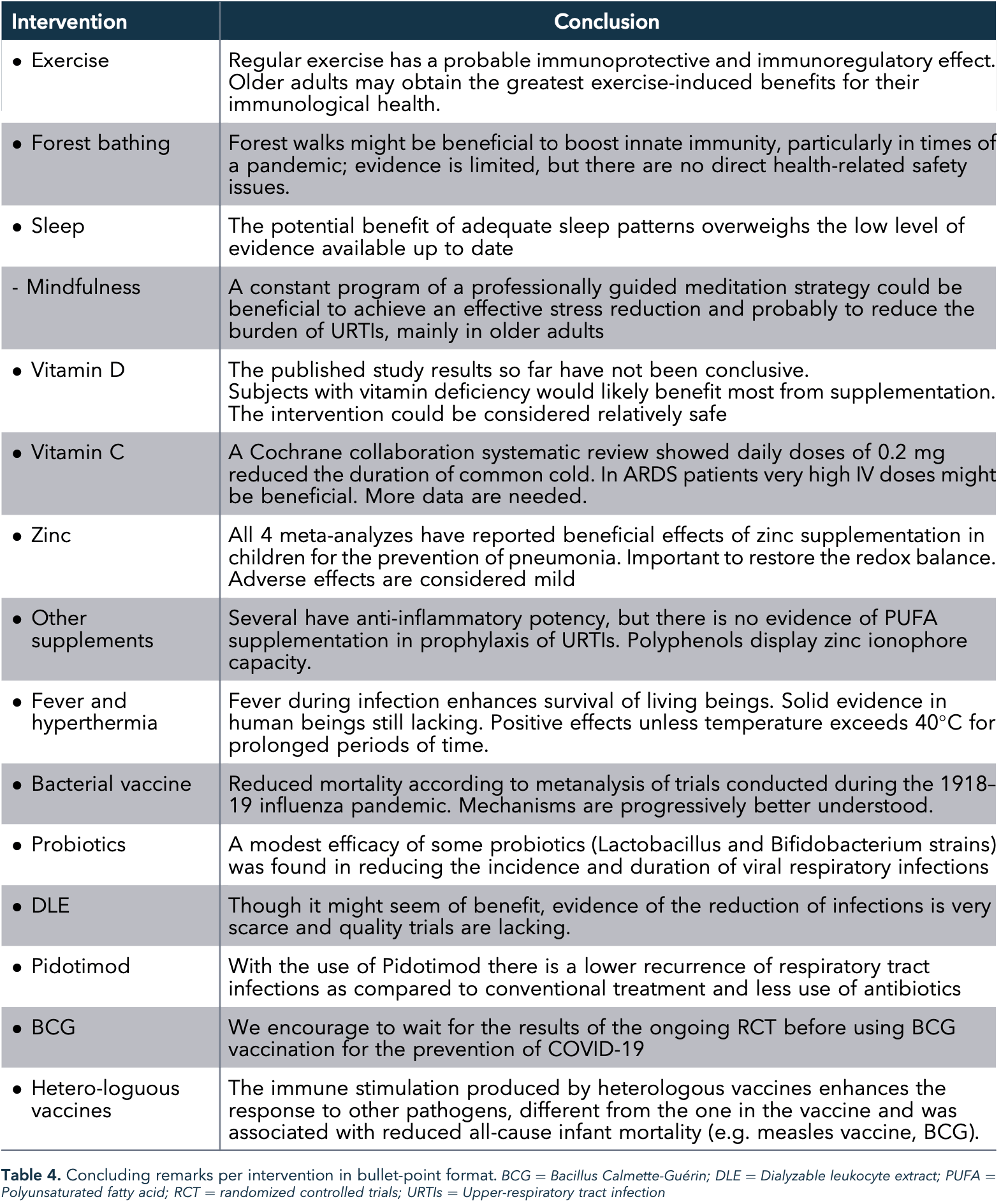 Larenas-Linnemann: Enhancing innate immunity against virus in times of ...