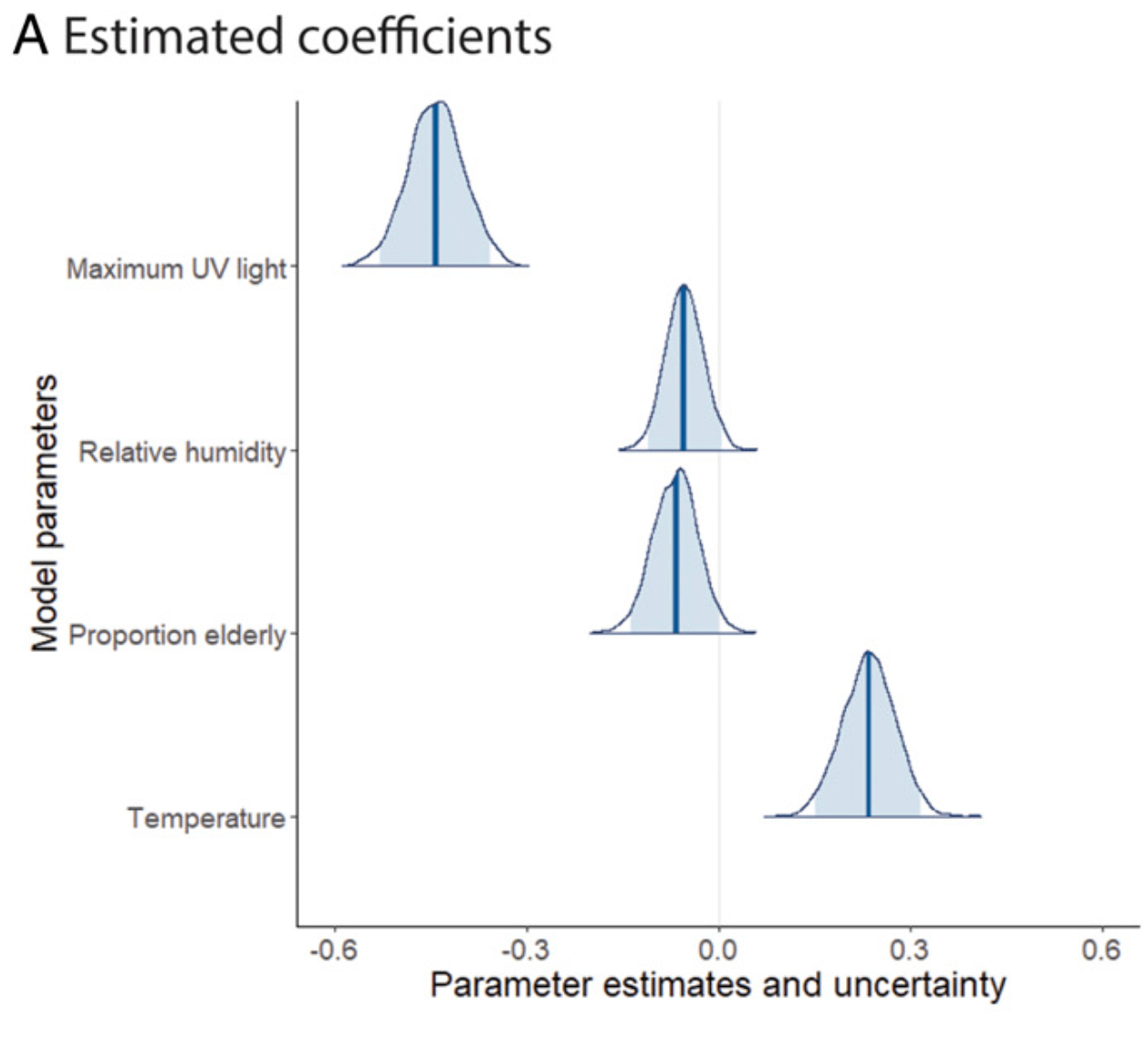 Merow: Seasonality and uncertainty in global COVID-19 growth rates ...