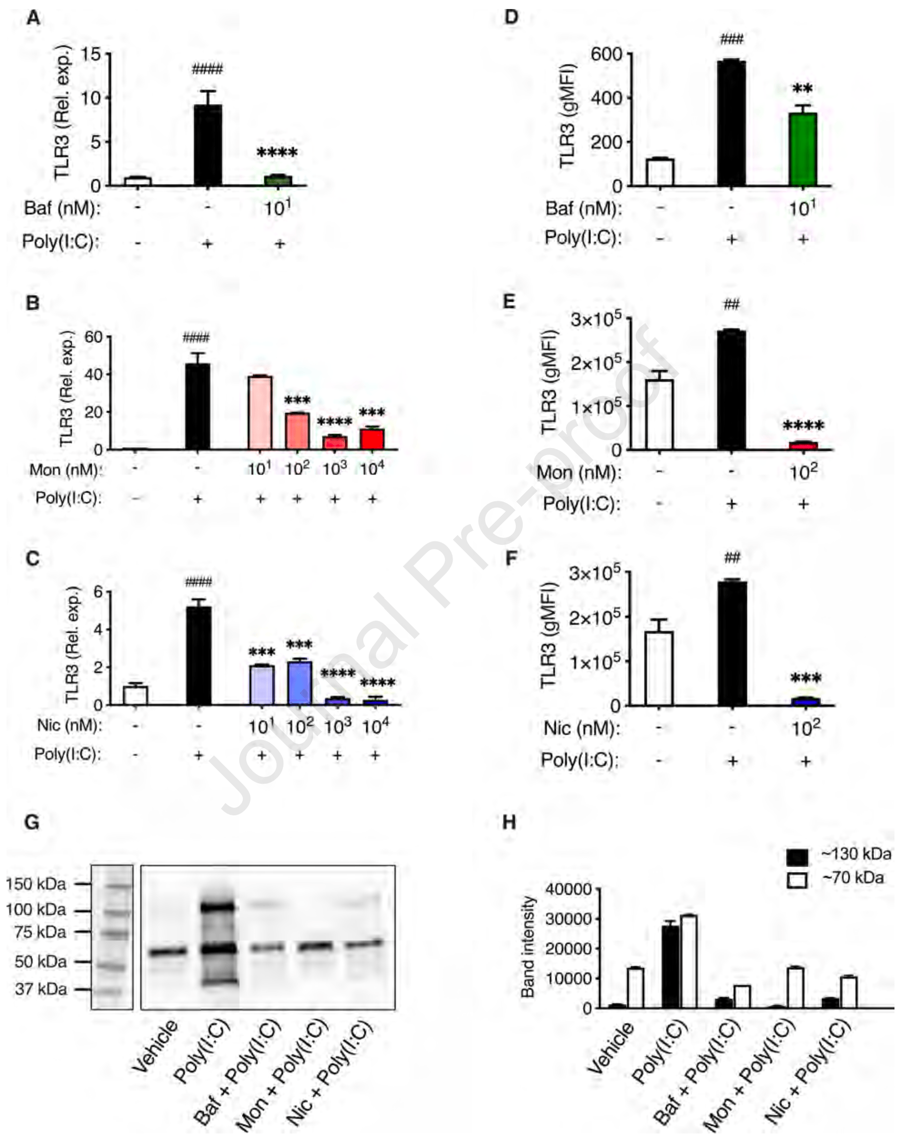 Pejler: Blockade of endolysosomal acidification suppresses TLR3 ...