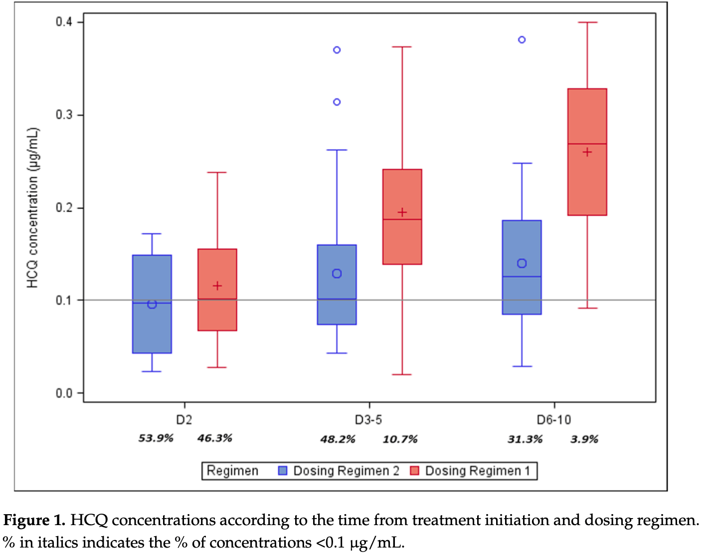 Ragonnet: Drug Repositioning in Intensive Care Patients and ...