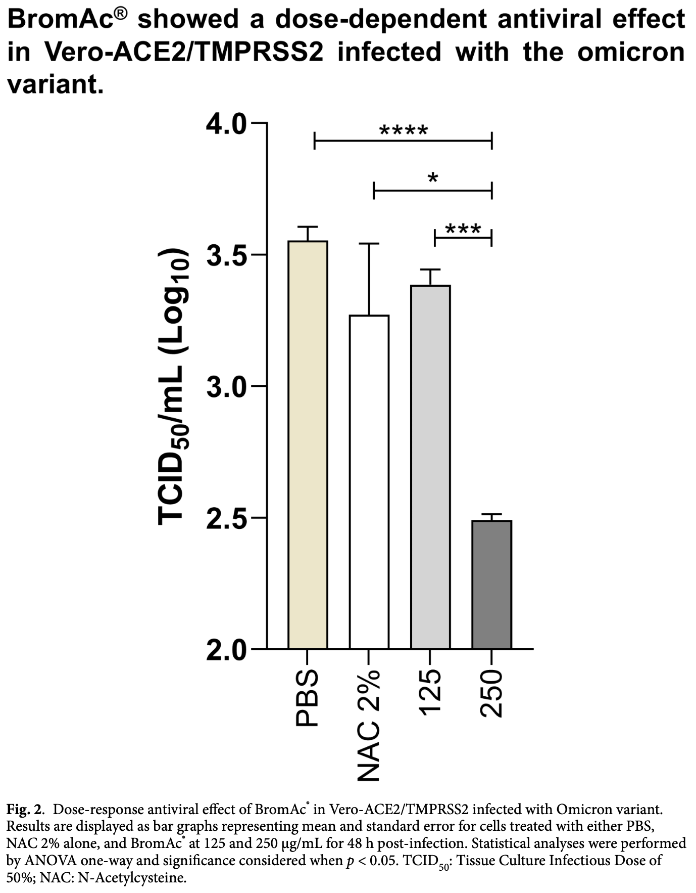 Reis: Antiviral effect of Bromelain combined with acetylcysteine ...