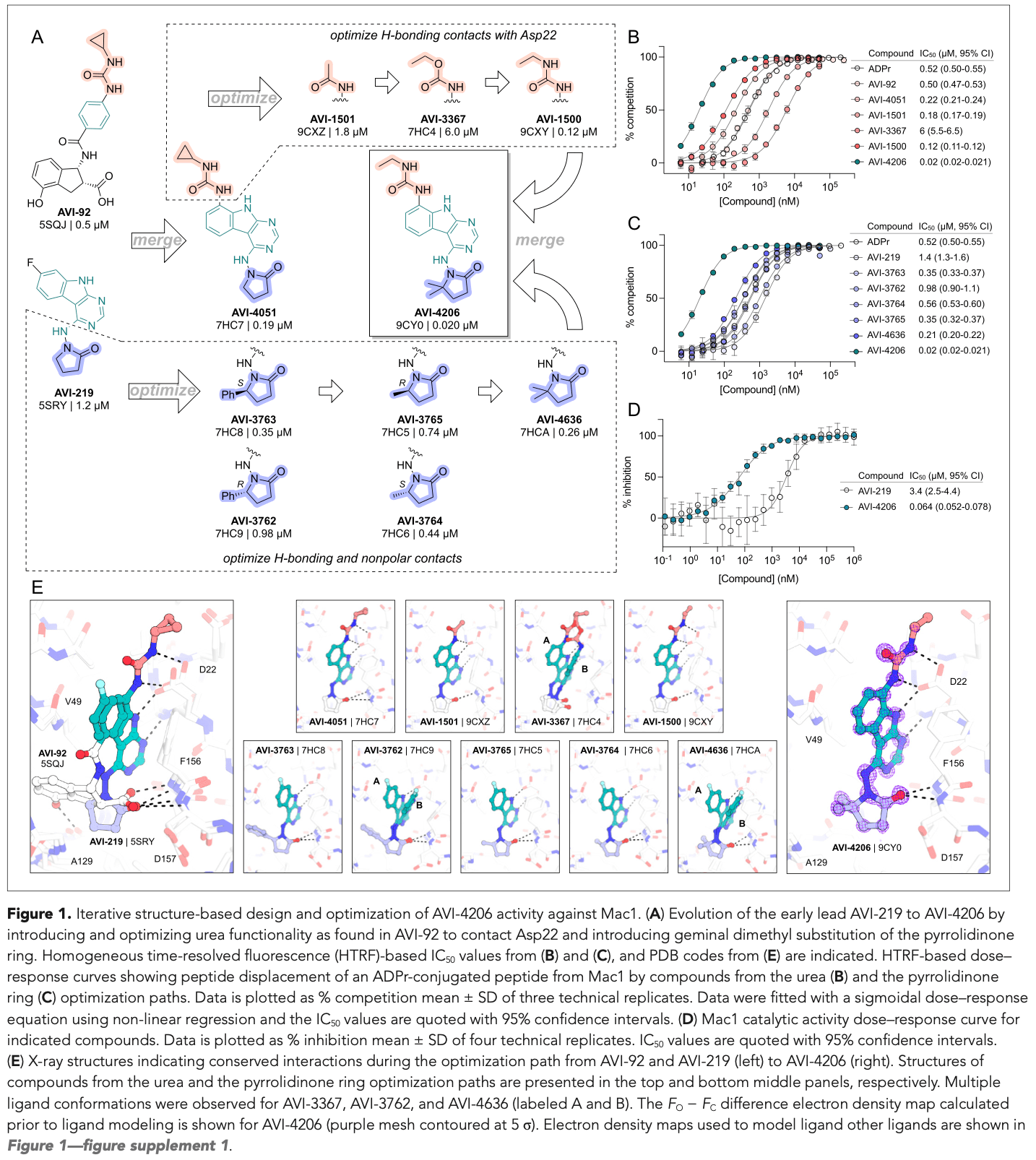 Suryawanshi: The Mac1 ADP-ribosylhydrolase is a therapeutic target for ...