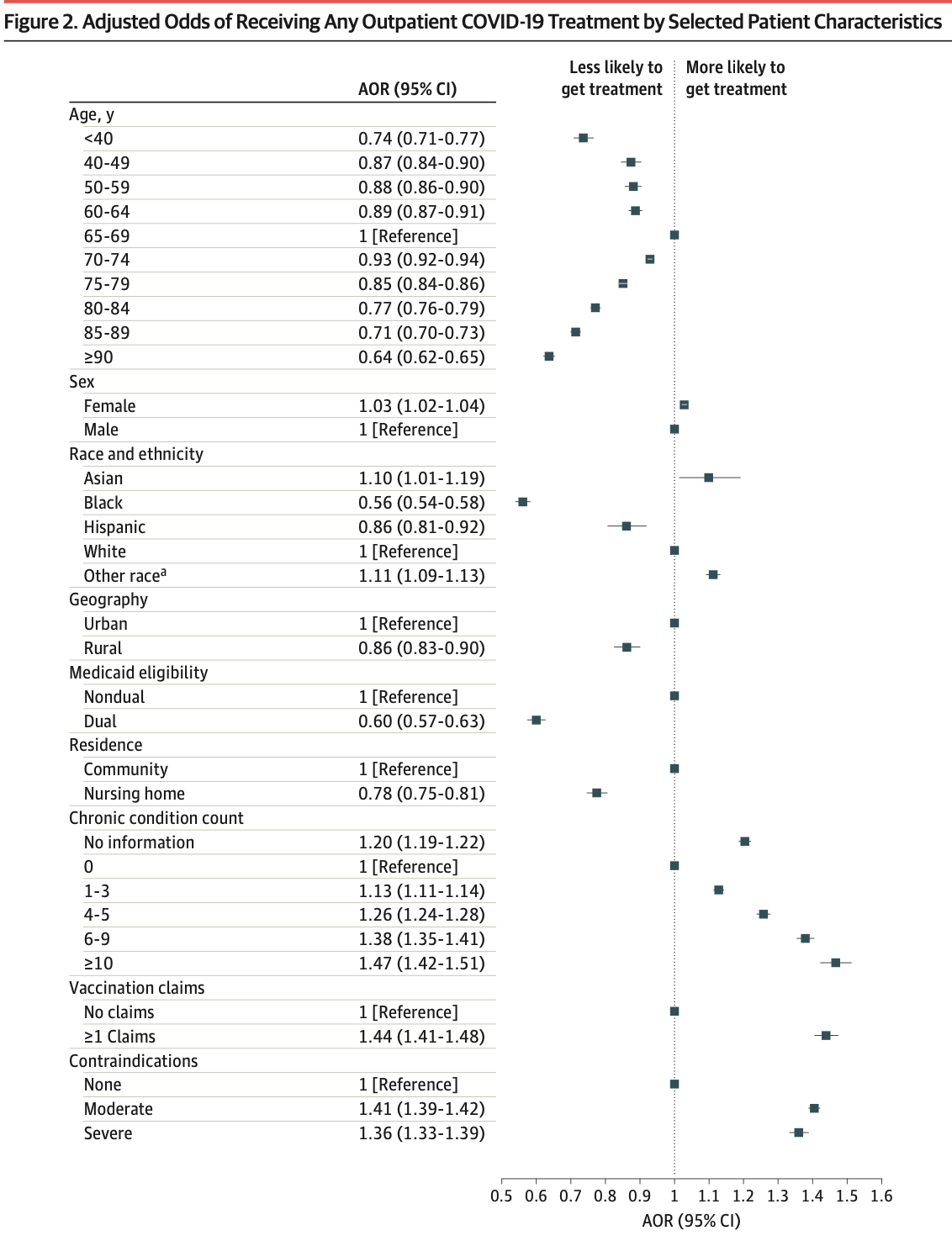 Wilcock: Clinical Risk and Outpatient Therapy Utilization for COVID-19 ...