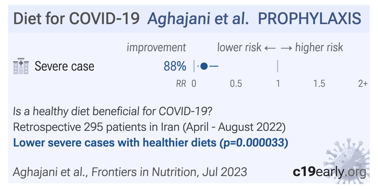 Aghajani: Association between dietary antioxidant quality score and ...
