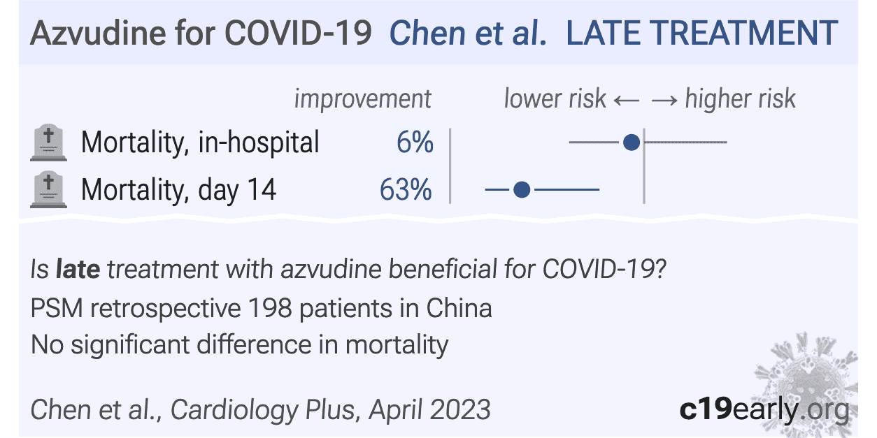Chen: All-cause mortality in moderate and severe COVID-19 patients with ...