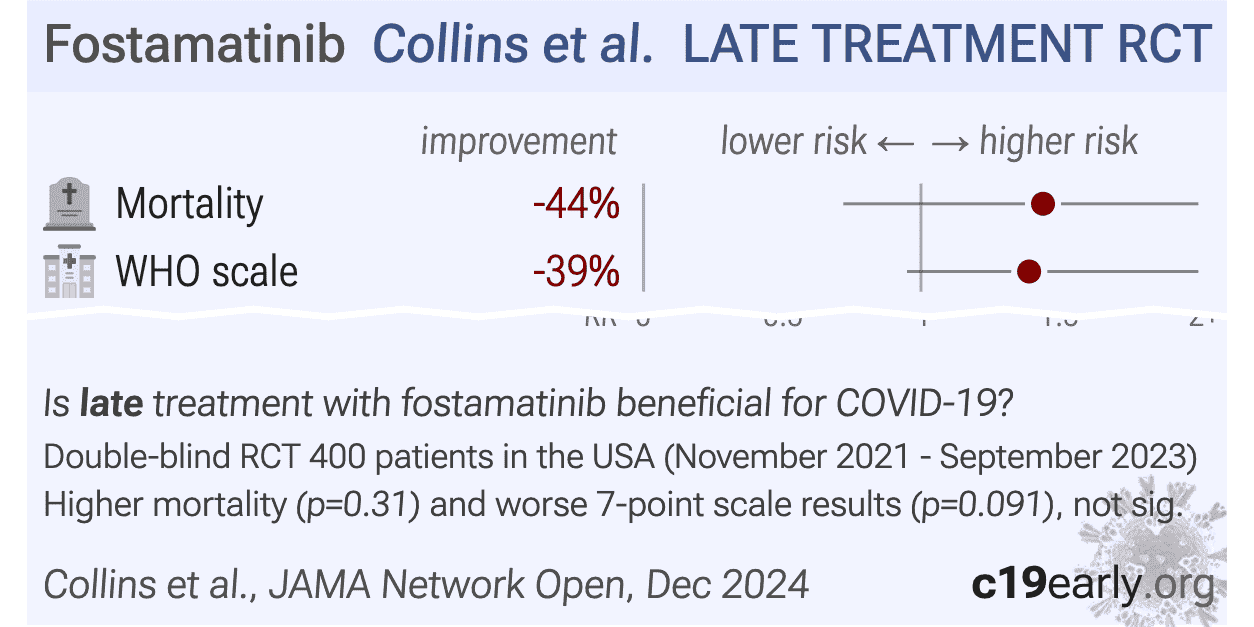 Collins: Fostamatinib for Hospitalized Adults With COVID-19 and ...