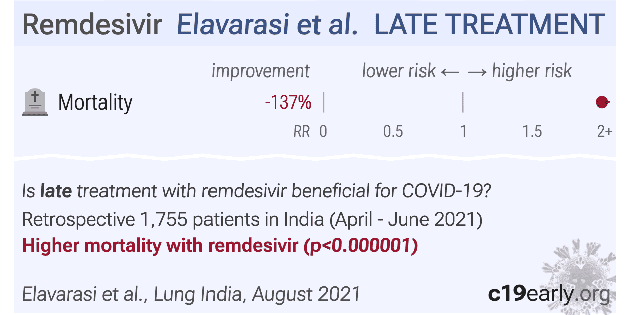Elavarasi: Clinical features, demography, and predictors of outcomes of ...