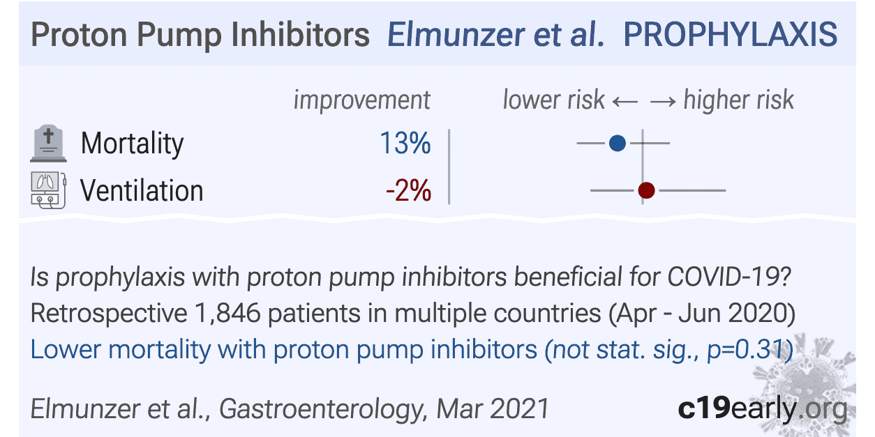 Elmunzer: Association Between Preadmission Acid Suppressive Medication ...