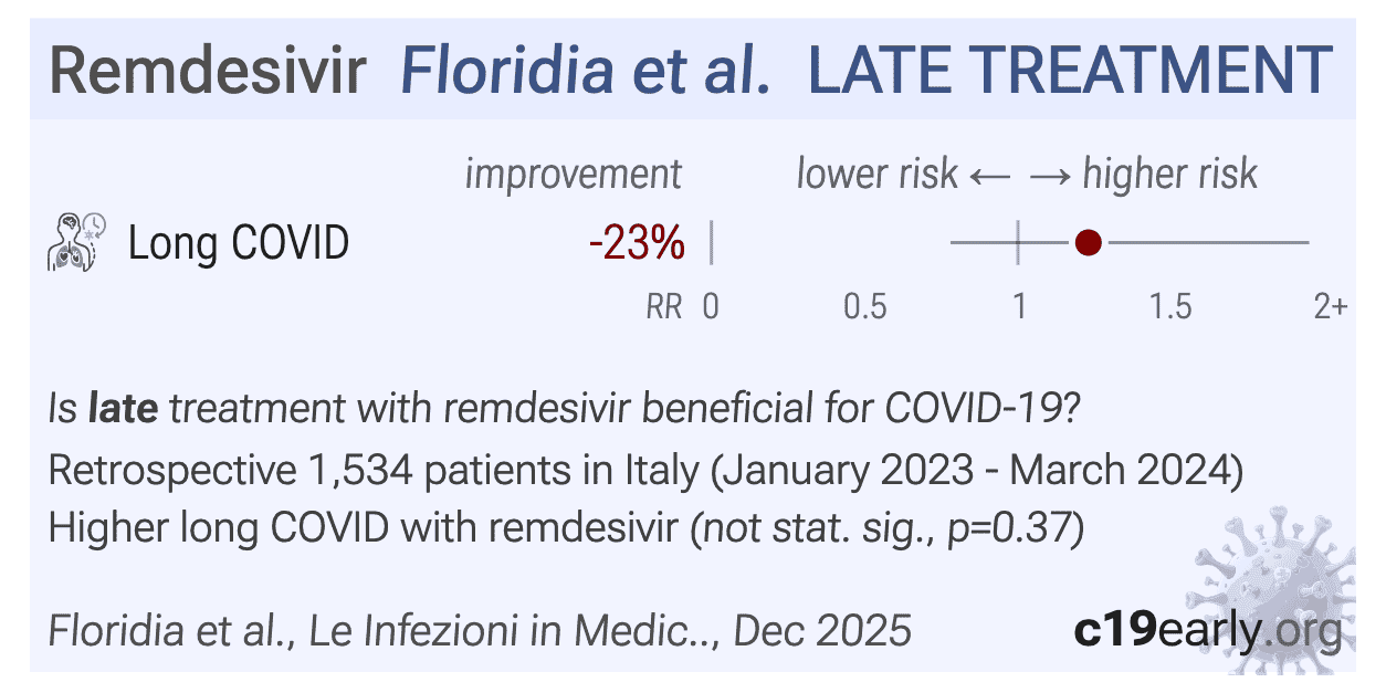 Floridia: Administration of antivirals, IL-6 inhibitors, monoclonal ...