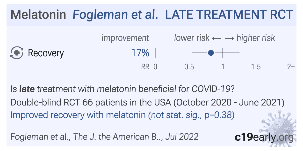 Fogleman: A Pilot of a Randomized Control Trial of Melatonin and ...