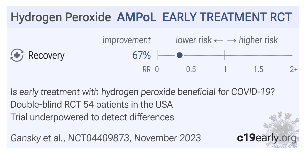 AMPoL: Antiseptic Mouthwash / Pre-Procedural Rinse on SARS-CoV-2 Load ...