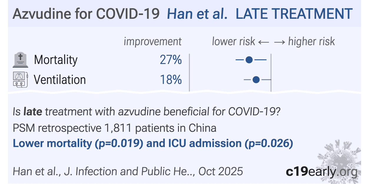 Han: Real-world efficacy of oral azvudine in hospitalized patients with ...