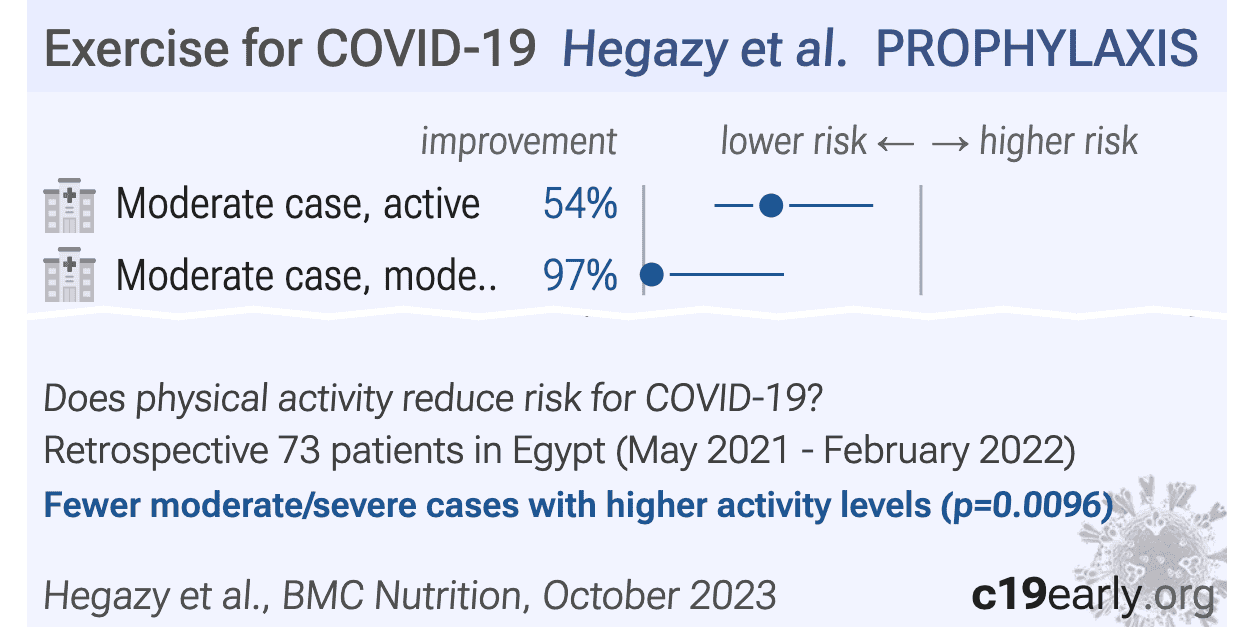 Hegazy: Beneficial role of healthy eating Index-2015 score & physical ...