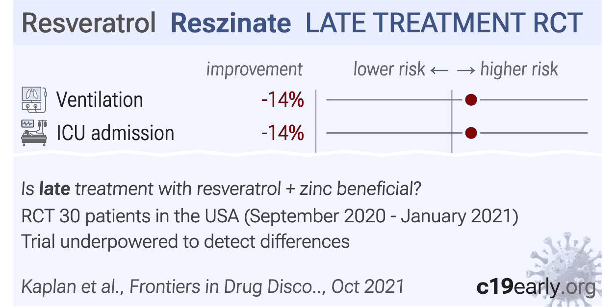 Reszinate: Reszinate—A Phase 1/2 Randomized Clinical Trial of Zinc and ...