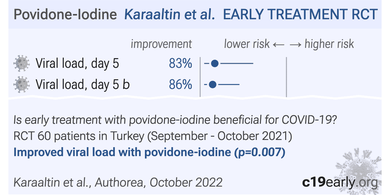 Karaaltin: Effect of the povidone iodine, hypertonic alkaline solution ...