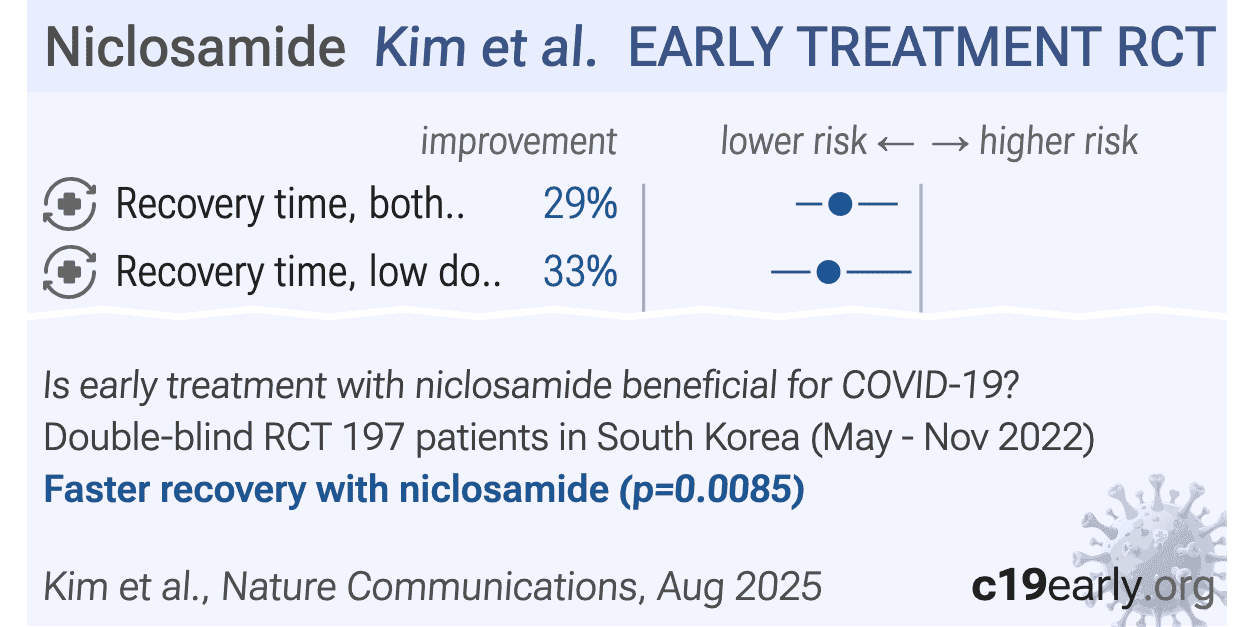Kim: A randomized, double-blind, placebo-controlled trial of ...