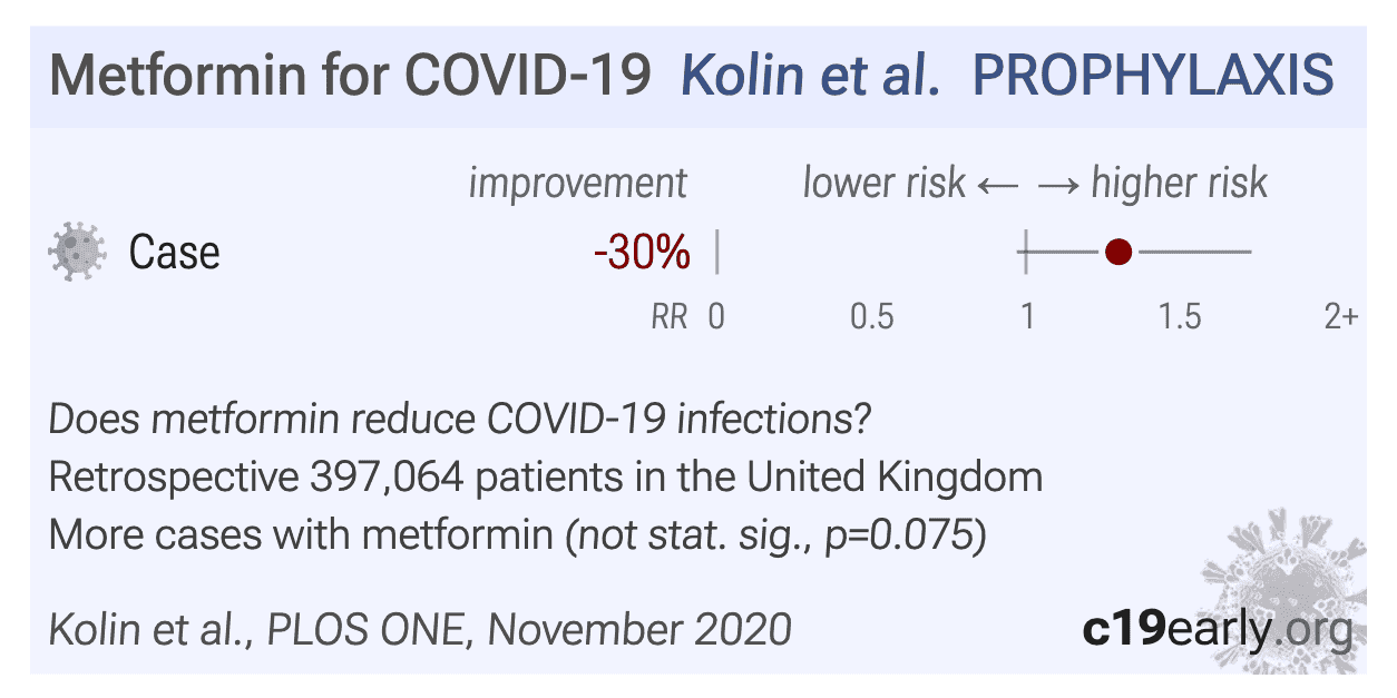 Kolin: Clinical, regional, and genetic characteristics of Covid-19 ...