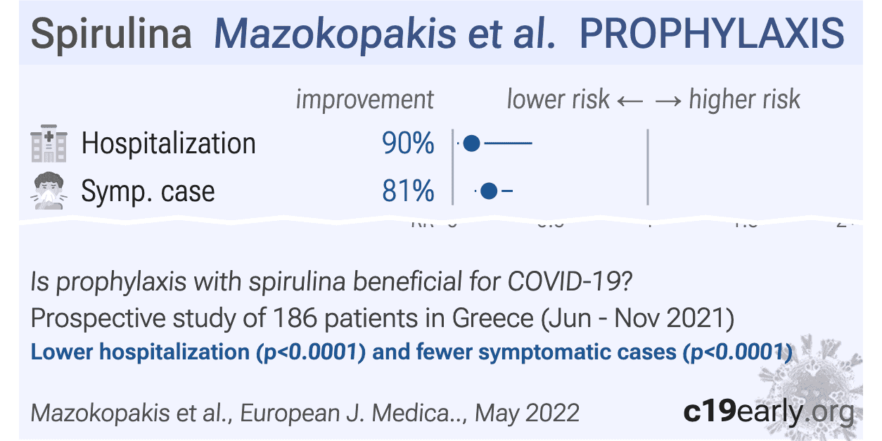 Mazokopakis: The Contribution of Spirulina Platensis Supplementation on ...