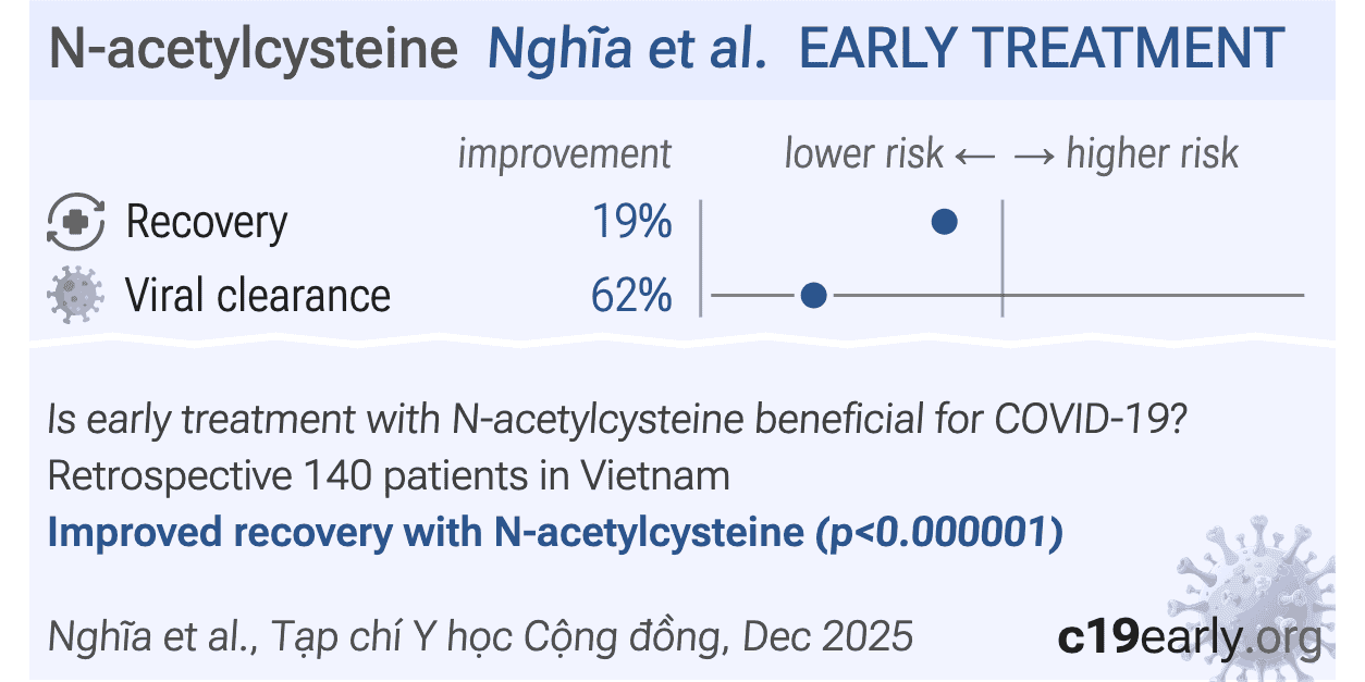 Nghĩa: Study on the effectiveness of molnupiravir regimen combined with ...