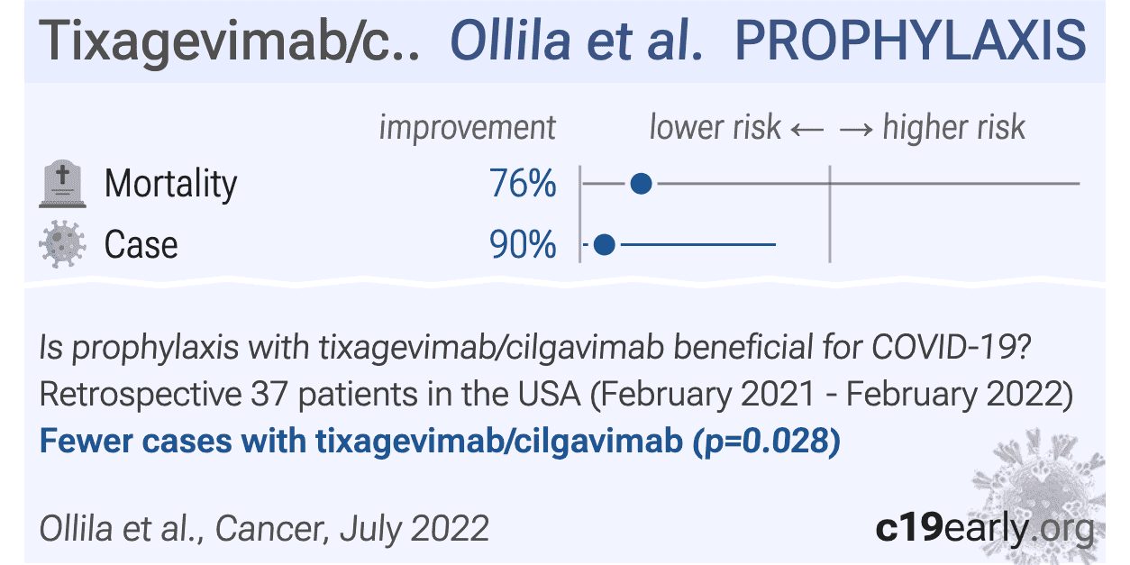 Ollila: Seroconversion and outcomes after initial and booster COVID‐19 ...