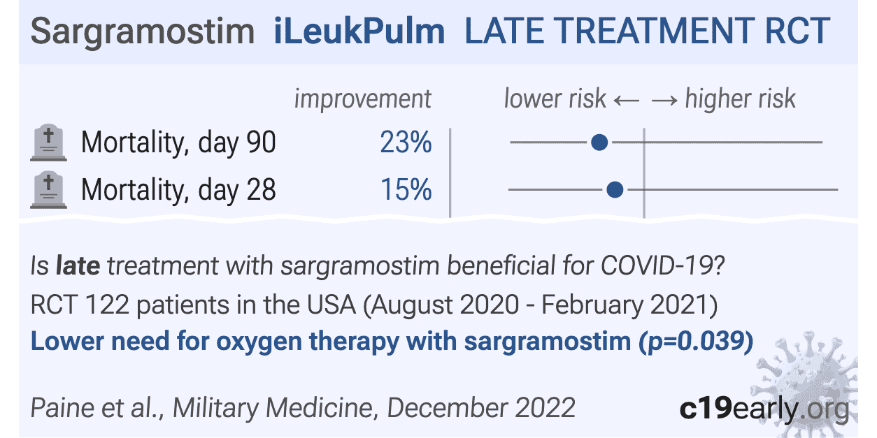 iLeukPulm: Inhaled Sargramostim (Recombinant Human Granulocyte ...