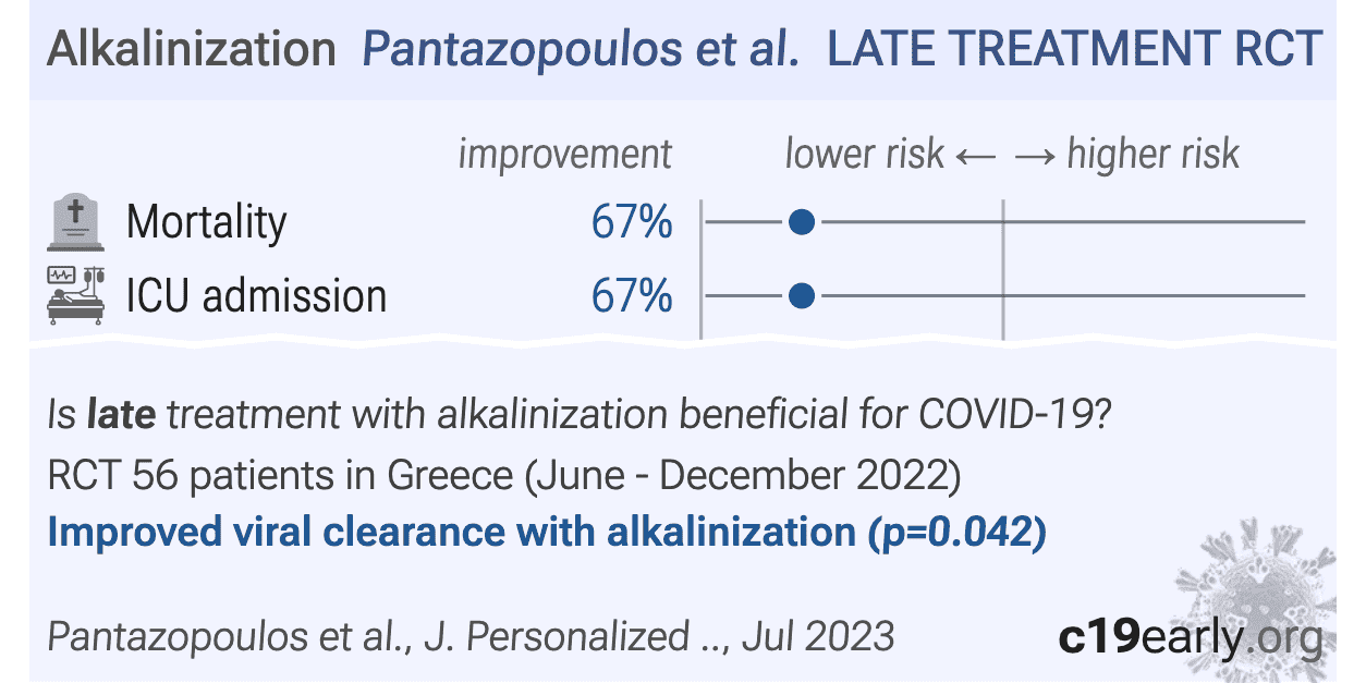 Pantazopoulos: A Hypertonic Seawater Nasal Irrigation Solution ...