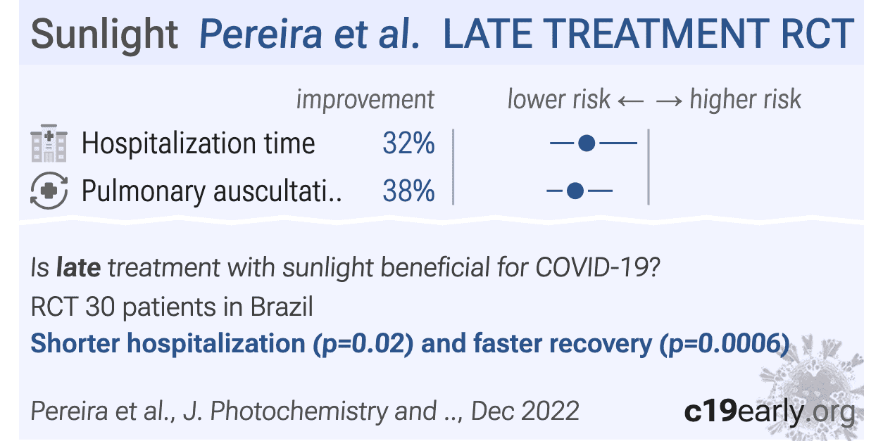 Pereira: Cardiopulmonary and hematological effects of infrared LED ...