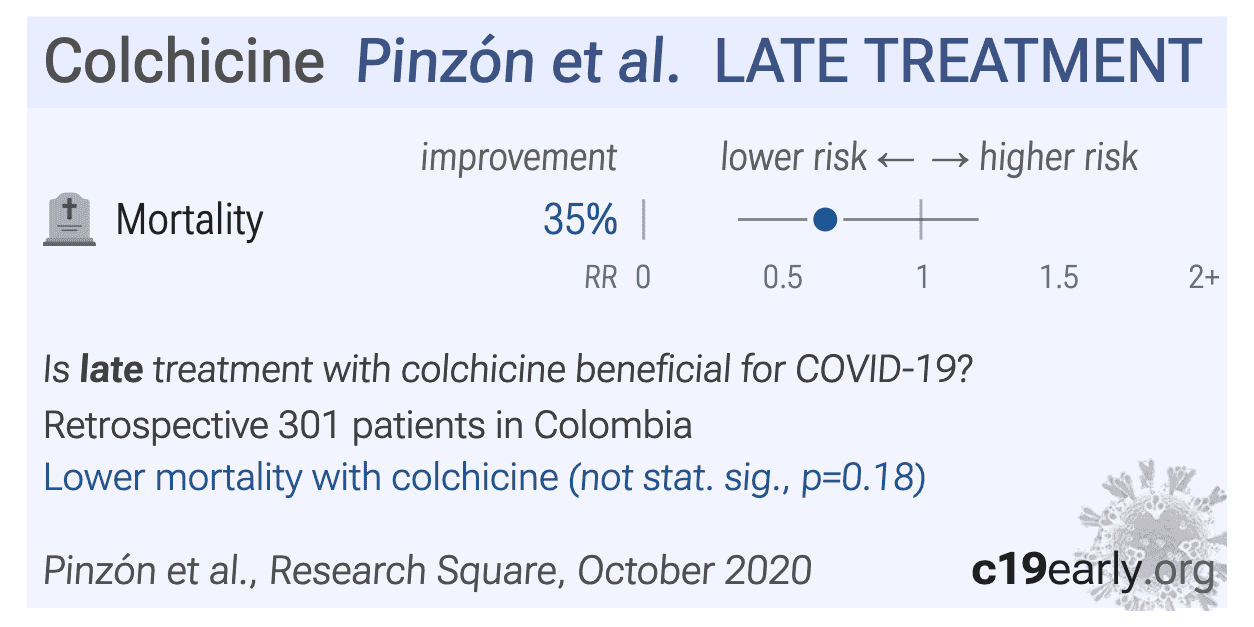 Pinzón: Clinical Outcome of Patients with COVID-19 Pneumonia Treated ...