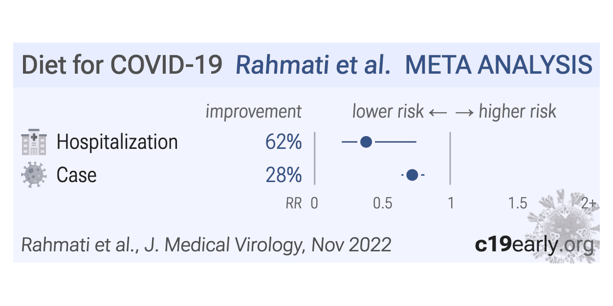 Rahmati: The effect of adherence to high-quality dietary pattern on ...