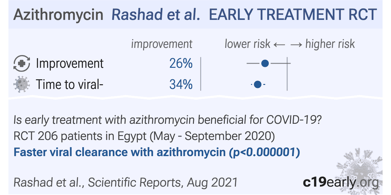 Rashad: Therapeutic efficacy of macrolides in management of patients ...