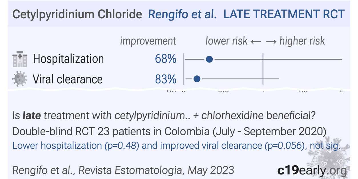 Rengifo: A Mouthwash with Cetylpyridinium Chloride is reducing salivary ...