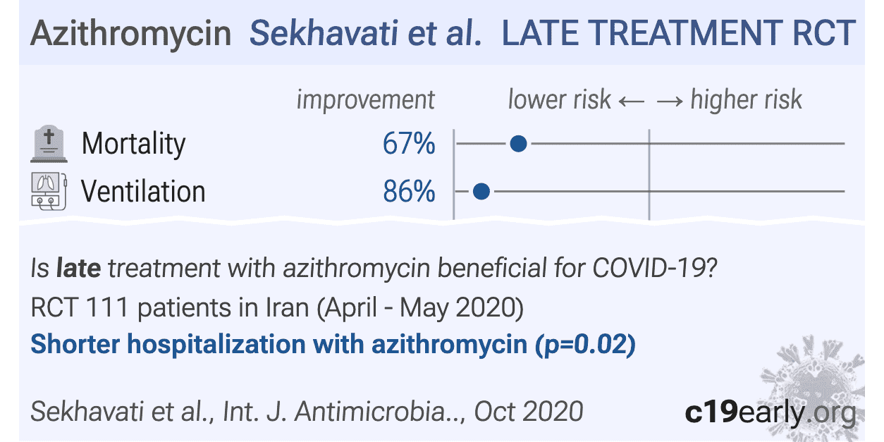 Sekhavati: Safety and effectiveness of azithromycin in patients with ...