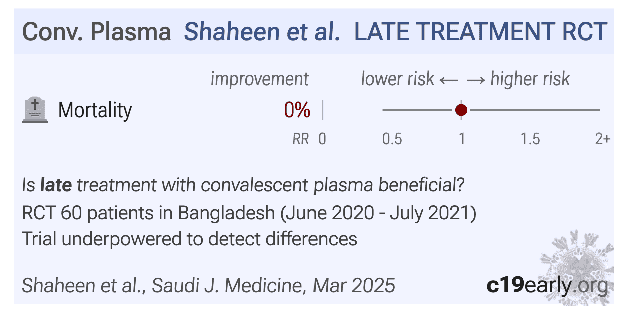 Shaheen: Phase-II RCT Convalescent Plasma Transfusion in Severe COVID ...