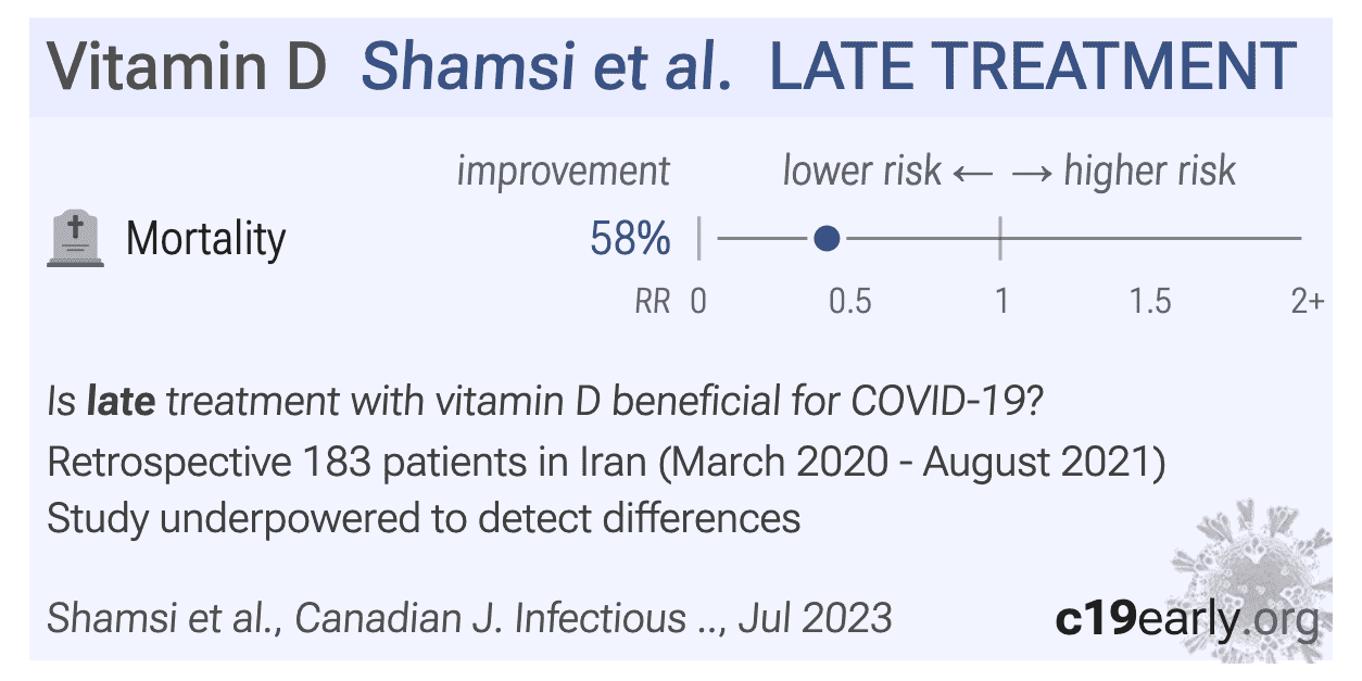 Shamsi: Survival and Mortality in Hospitalized Children with COVID-19 ...