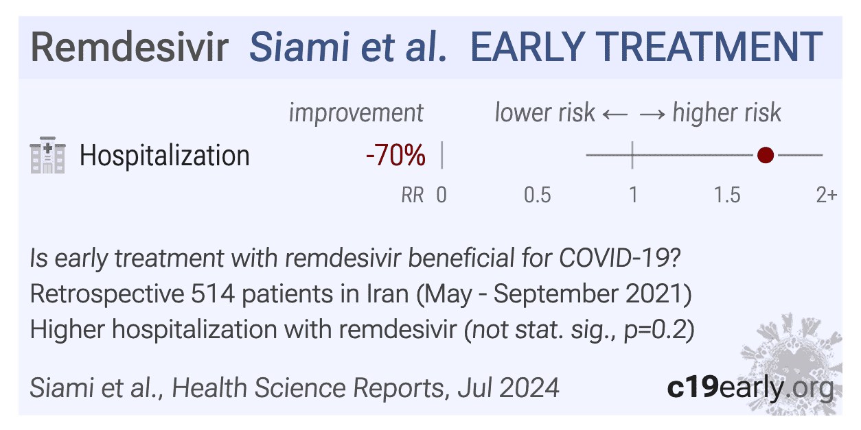 Siami: Clinical outcomes and considerations in outpatient with COVID‐19 ...