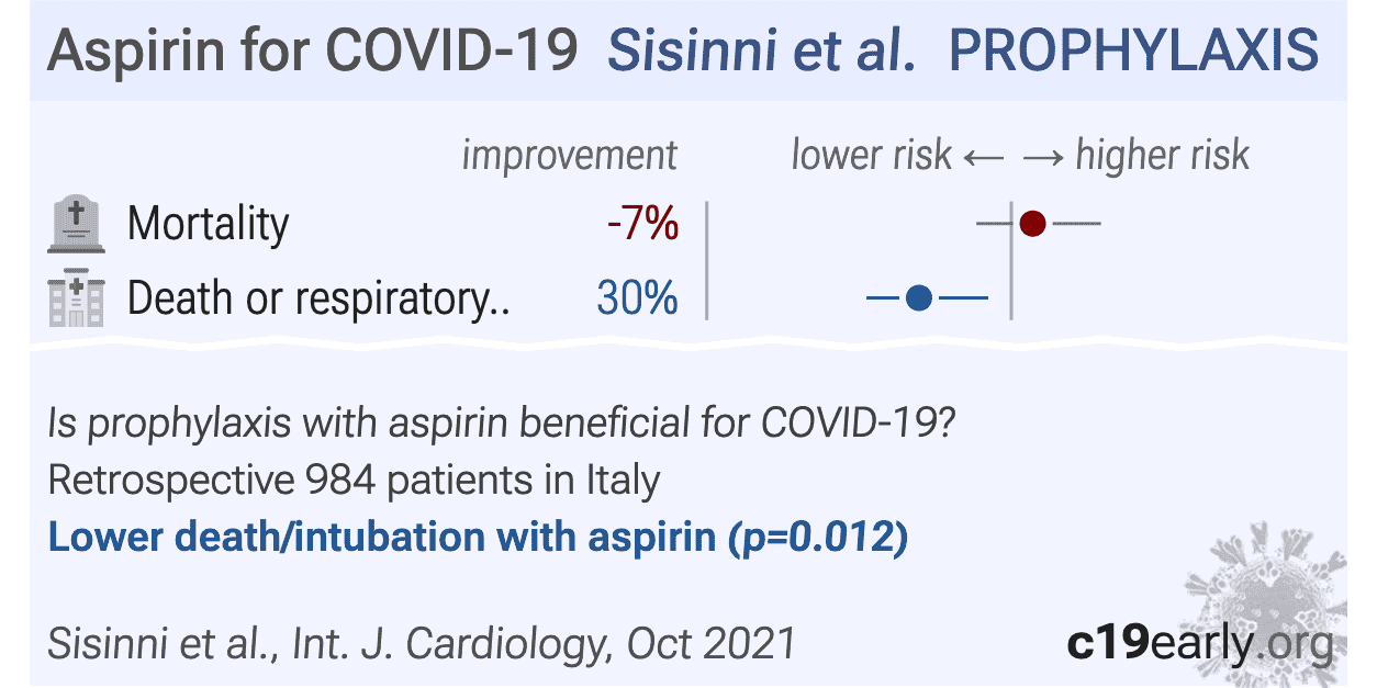 Sisinni: Pre-admission acetylsalicylic acid therapy and impact on in ...