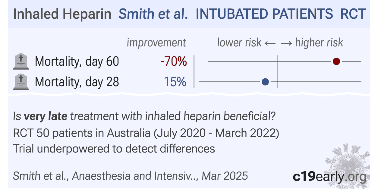 Smith: A randomised, open-label trial of nebulised unfractionated ...