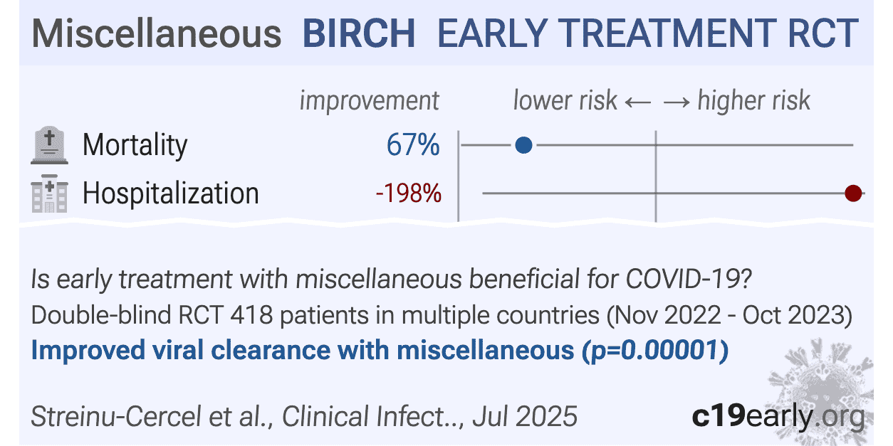 BIRCH: Efficacy and Safety of Obeldesivir in High-Risk Nonhospitalized ...