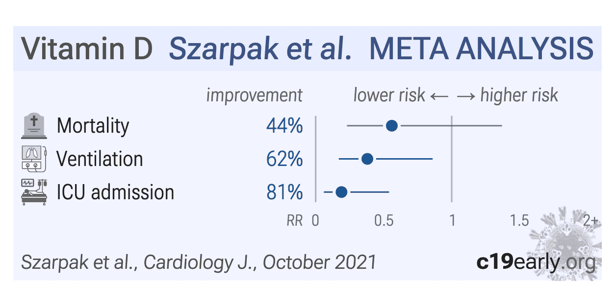 Szarpak: Vitamin D supplementation to treat SARS-CoV-2 positive ...
