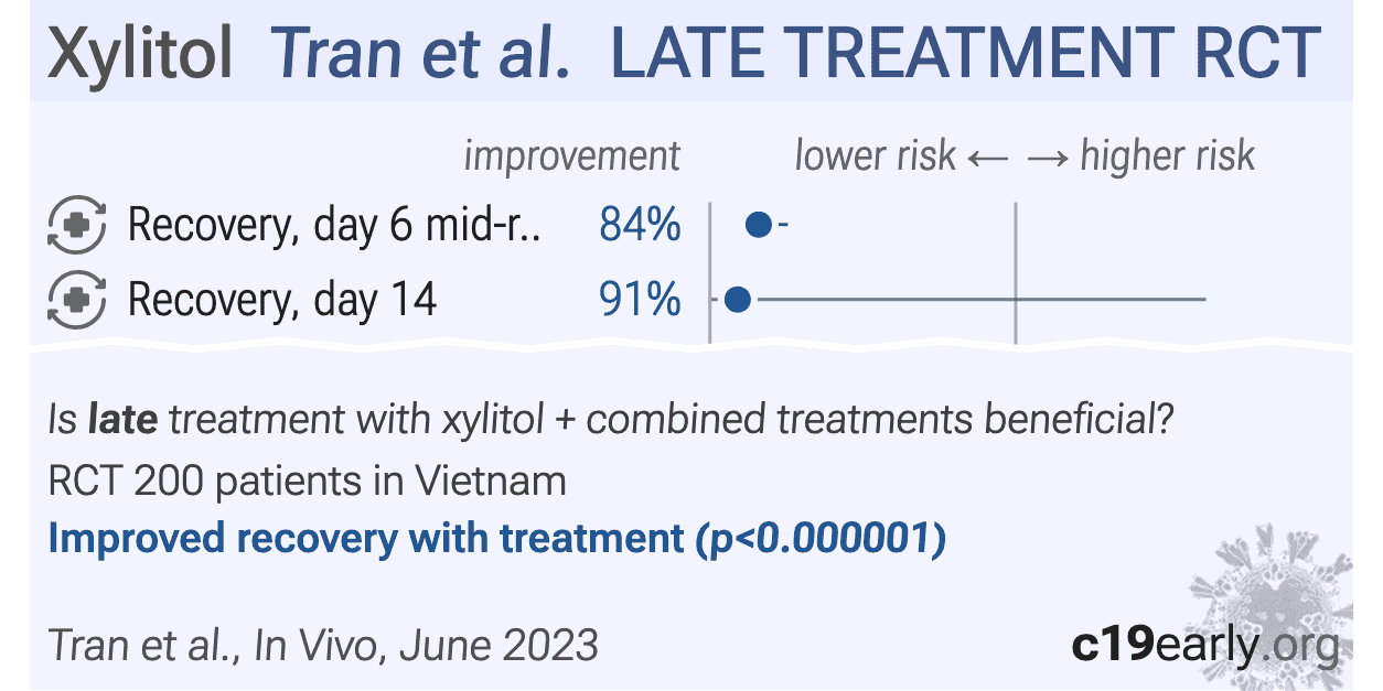 Tran: Therapeutic Efficacy of AFree Oral Spray on the Symptoms and ...