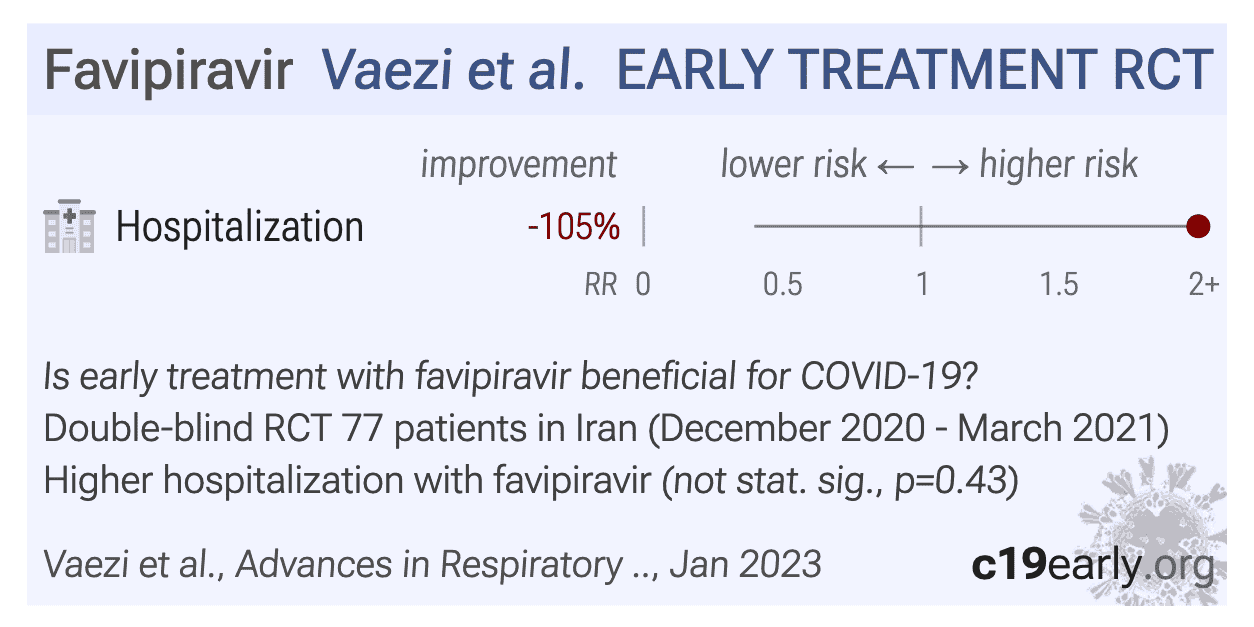 Vaezi: Favipiravir in the Treatment of Outpatient COVID-19: A ...
