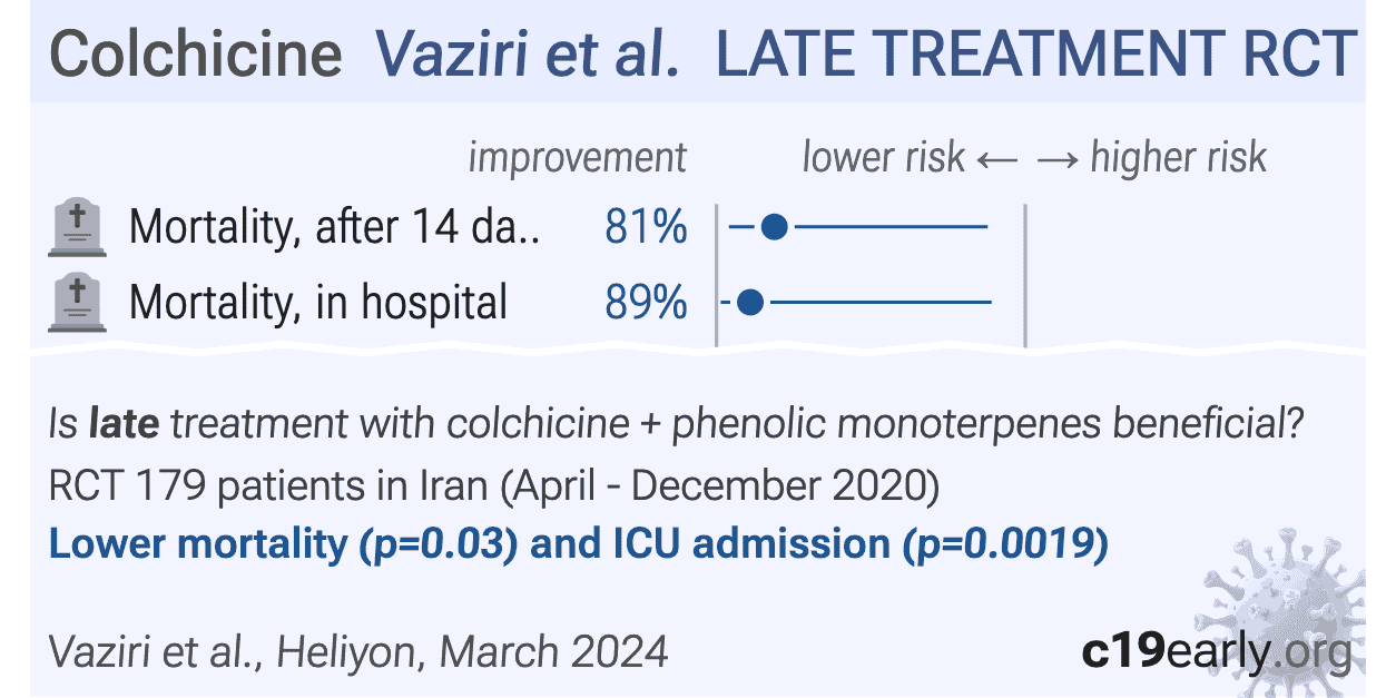 Vaziri: Investigating efficacy of colchicine plus phenolic monoterpenes ...