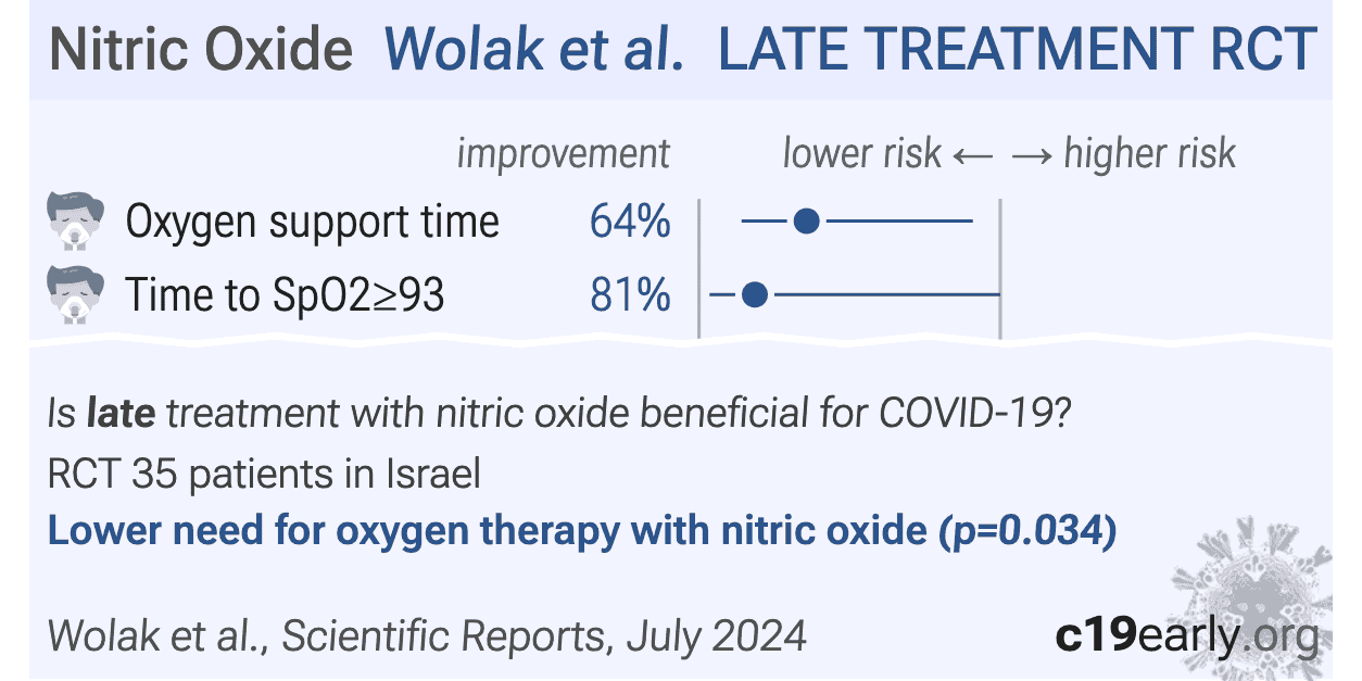 Wolak: A safety evaluation of intermittent high-dose inhaled nitric ...