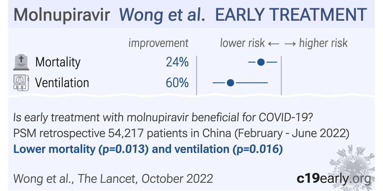 Wong: Real-world effectiveness of molnupiravir and nirmatrelvir plus ...